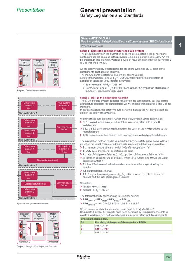 Difference between en iso 13849 and en iec 62061 | PDF | Injuries ...