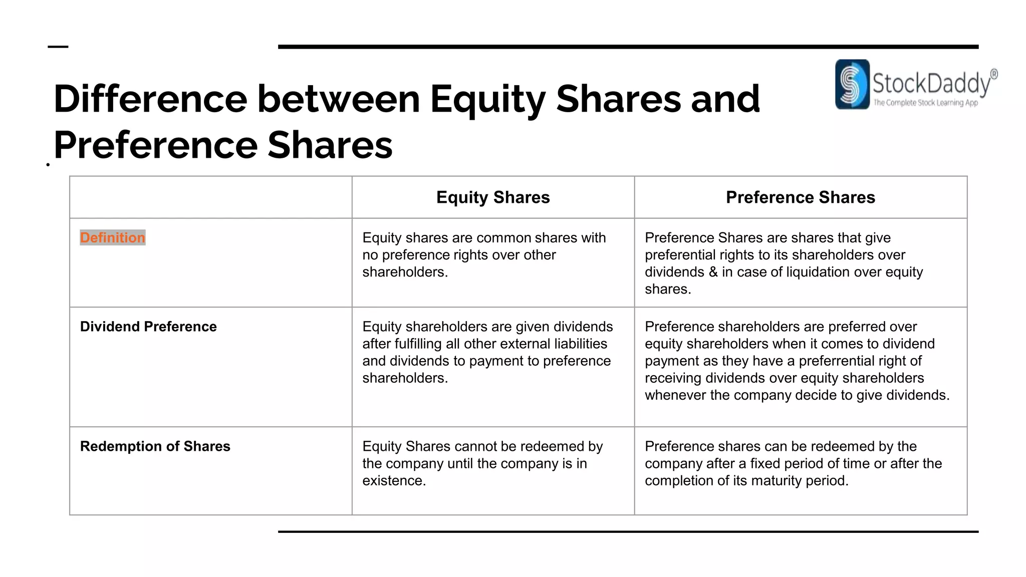 Difference Between Equity Shares And Preference Shares -stockdaddy.pptx