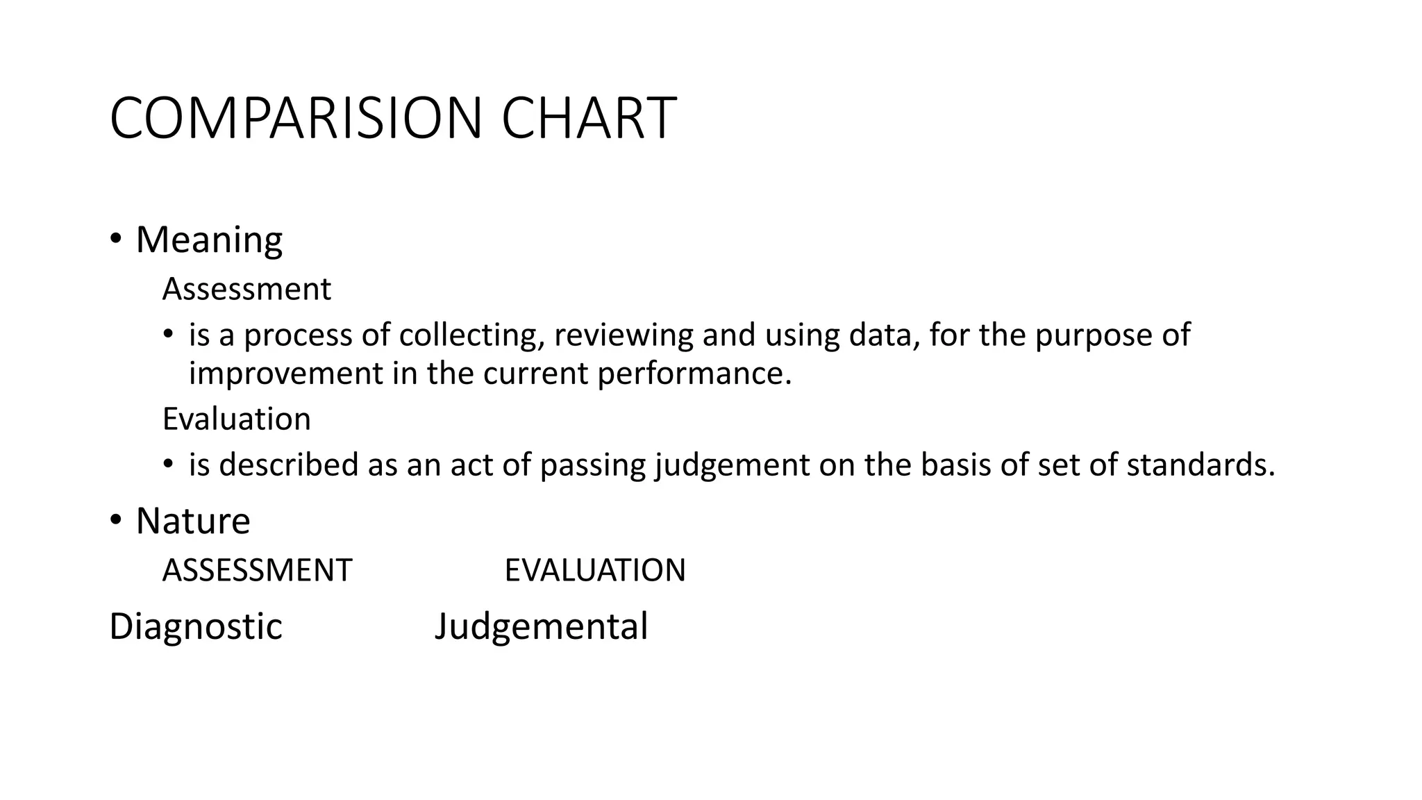 Difference between Evaluation and Assessment.pptx