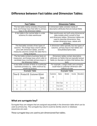 Difference between fact tables and dimension tables | PDF