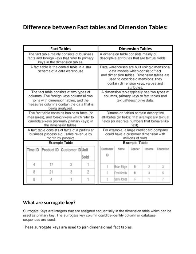 Dimension Tables Vs Fact Tables Whats The Difference Images Dimension Tables Vs Fact Tables Whats The Difference Images