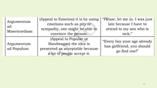 Difference Between Fallacy and Bias 2.pptx
