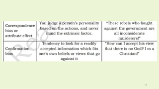 Difference Between Fallacy and Bias 2.pptx