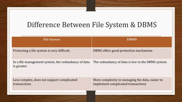 Difference between File system And DBMS.pptx