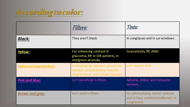 Difference between filters and tints Difference between filters and tints