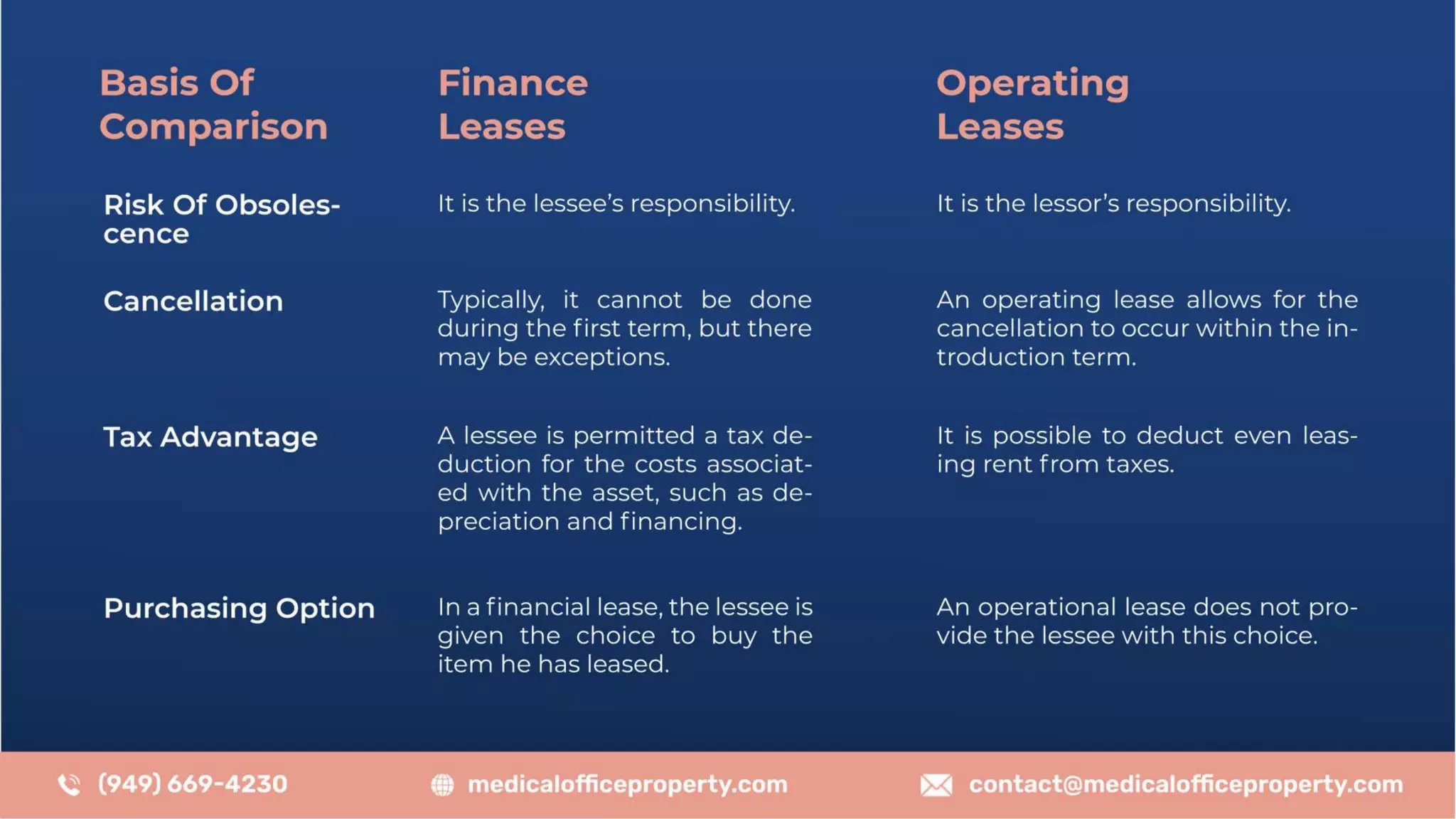 Difference Between Finance Leases And Operating Leases.pptx