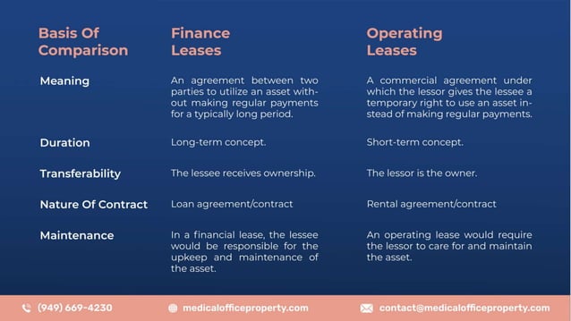 Difference Between Finance Leases And Operating Leases.pptx