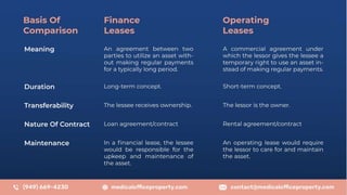 Difference Between Finance Leases And Operating Leases.pptx
