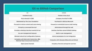 Difference between Git and Github | PPTX | Computer Software and ...