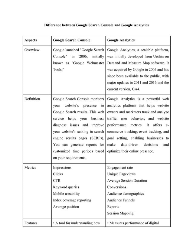 Difference between Google Search Console and Google Analytics | PDF