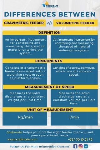Difference Between Gravimetric Feeder And Volumetric Feeder.pdf