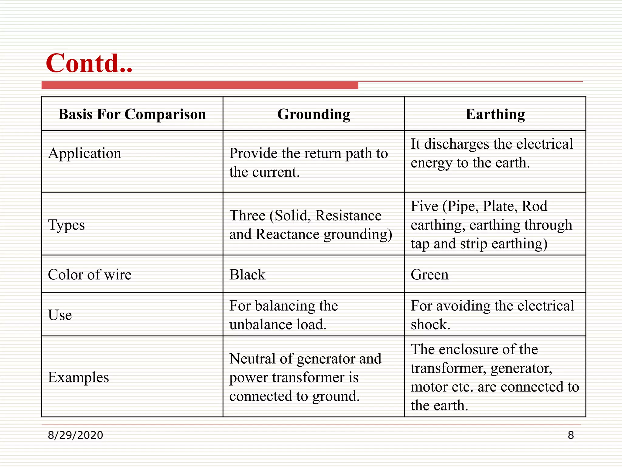 Difference between grounding and earthing | PPT Difference between grounding and earthing | PPT