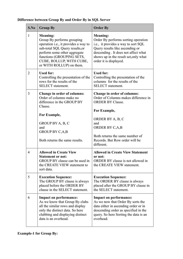 Difference between group by and order by in sql server | PDF