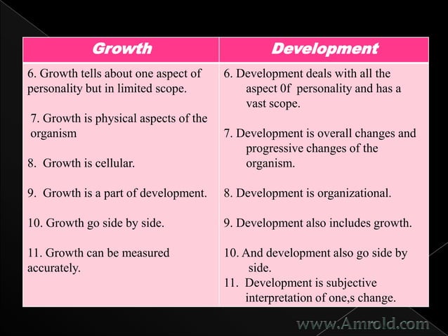 Difference between growth and development | PPTX