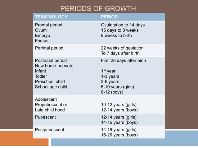 Difference between growth and development a simple and easy way