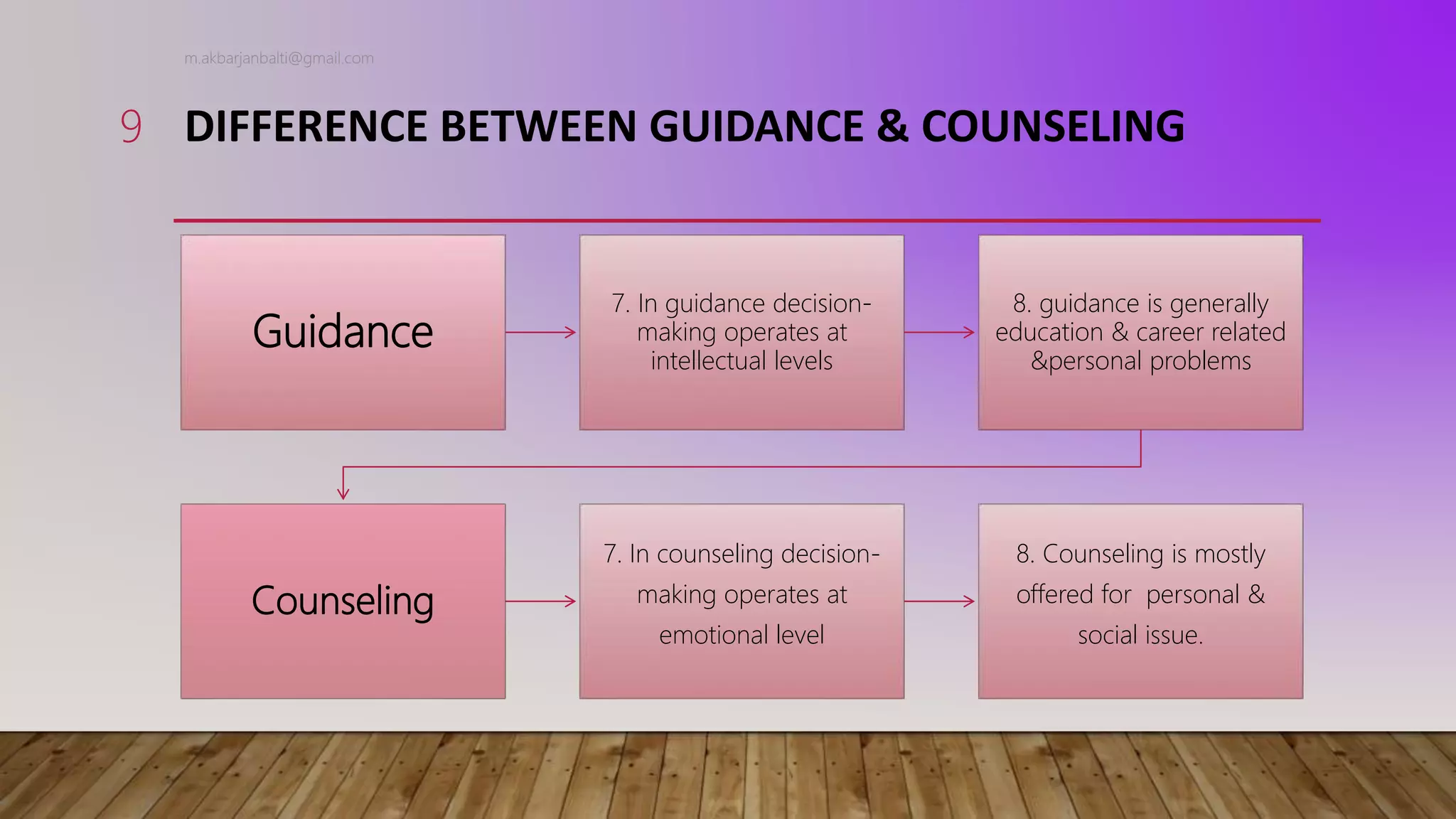 Difference between guidance and counselling | PPTX