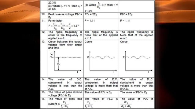 Difference between half wave and full wave rectifier | PPTX | Physics | Science
