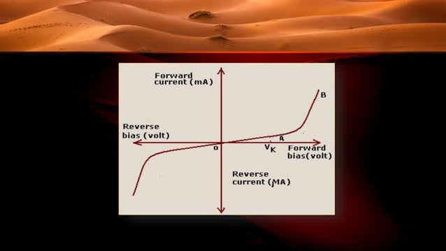 Difference between half wave and full wave rectifier | PPTX | Physics | Science