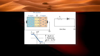Difference between half wave and full wave rectifier | PPTX | Physics | Science