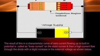 Difference between half wave and full wave rectifier | PPTX | Physics ...