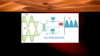 Difference between half wave and full wave rectifier | PPTX | Physics ...