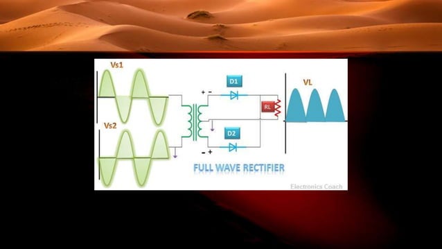Difference between half wave and full wave rectifier | PPTX | Physics | Science