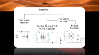 Difference between half wave and full wave rectifier | PPTX | Physics | Science