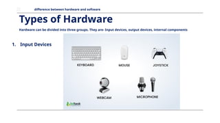 Difference between hardware and software.pptx
