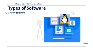 Difference between hardware and software.pptx
