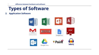Difference between hardware and software.pptx