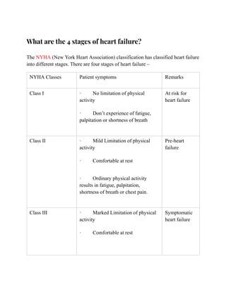 What is the difference between heart attack and heart failure? | PDF