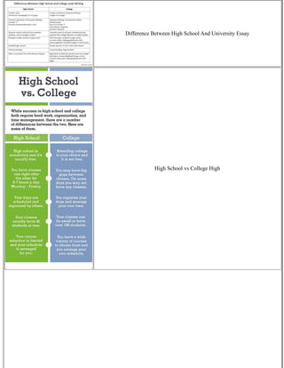 Difference Between Highschool And College Essay | PDF