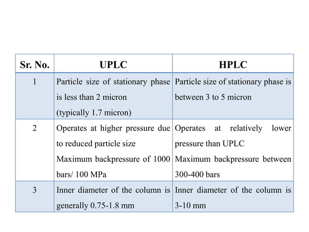 Difference between HPLC and UPLC | PPTX | Chemistry | Science
