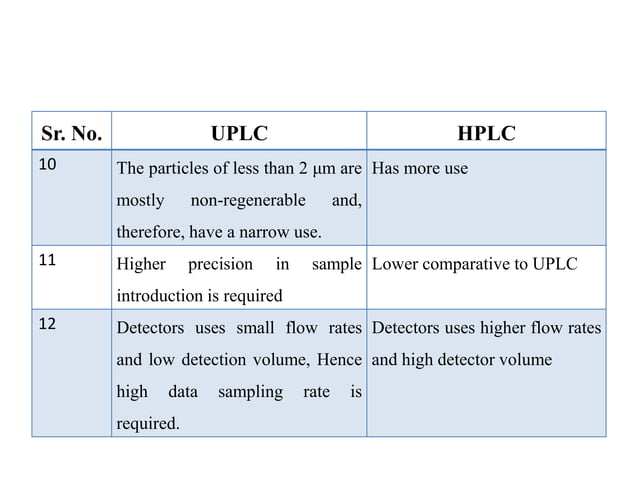 Difference between HPLC and UPLC | PPTX | Chemistry | Science