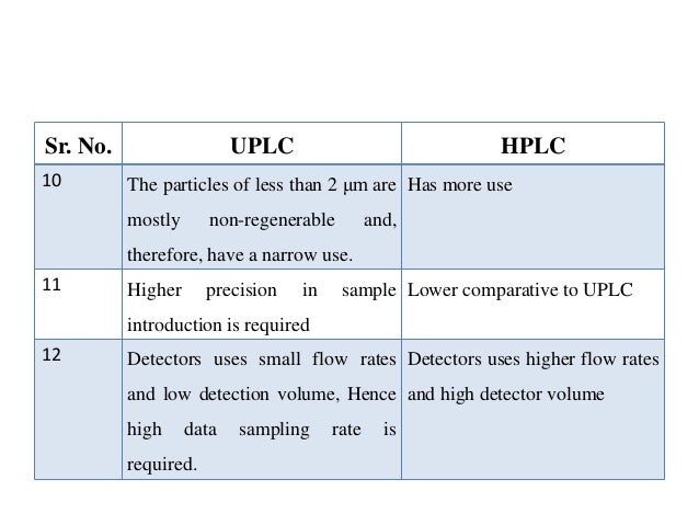 Difference between HPLC and UPLC