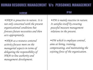 Difference between hrm and pm on aug 03 | PPTX
