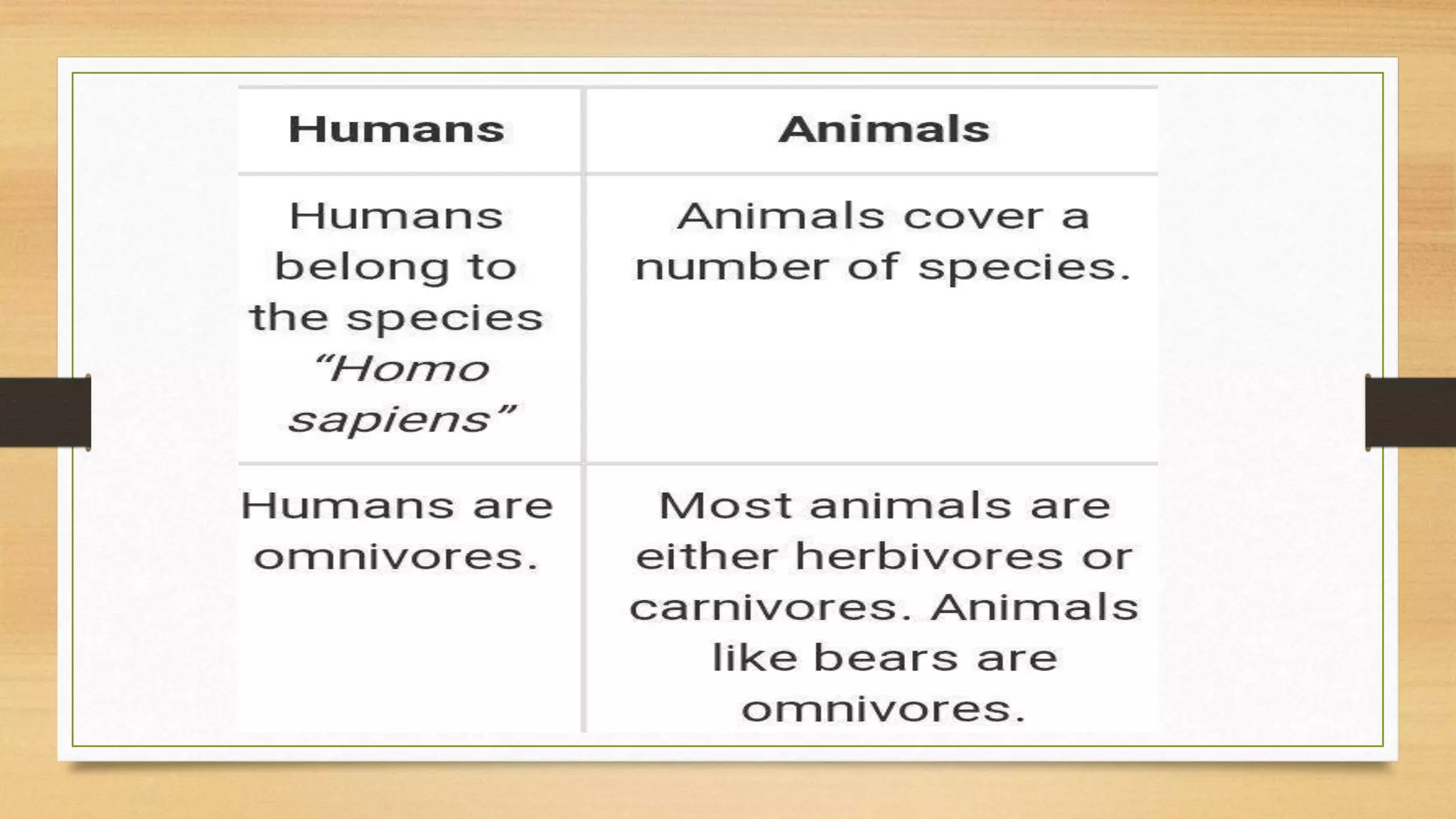 Difference between humans and animal | PPTX