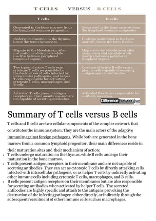 Difference between humoral and cell mediated immunity Dr. ihsan edan ...