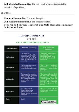 Difference between humoral and cell mediated immunity Dr. ihsan edan ...