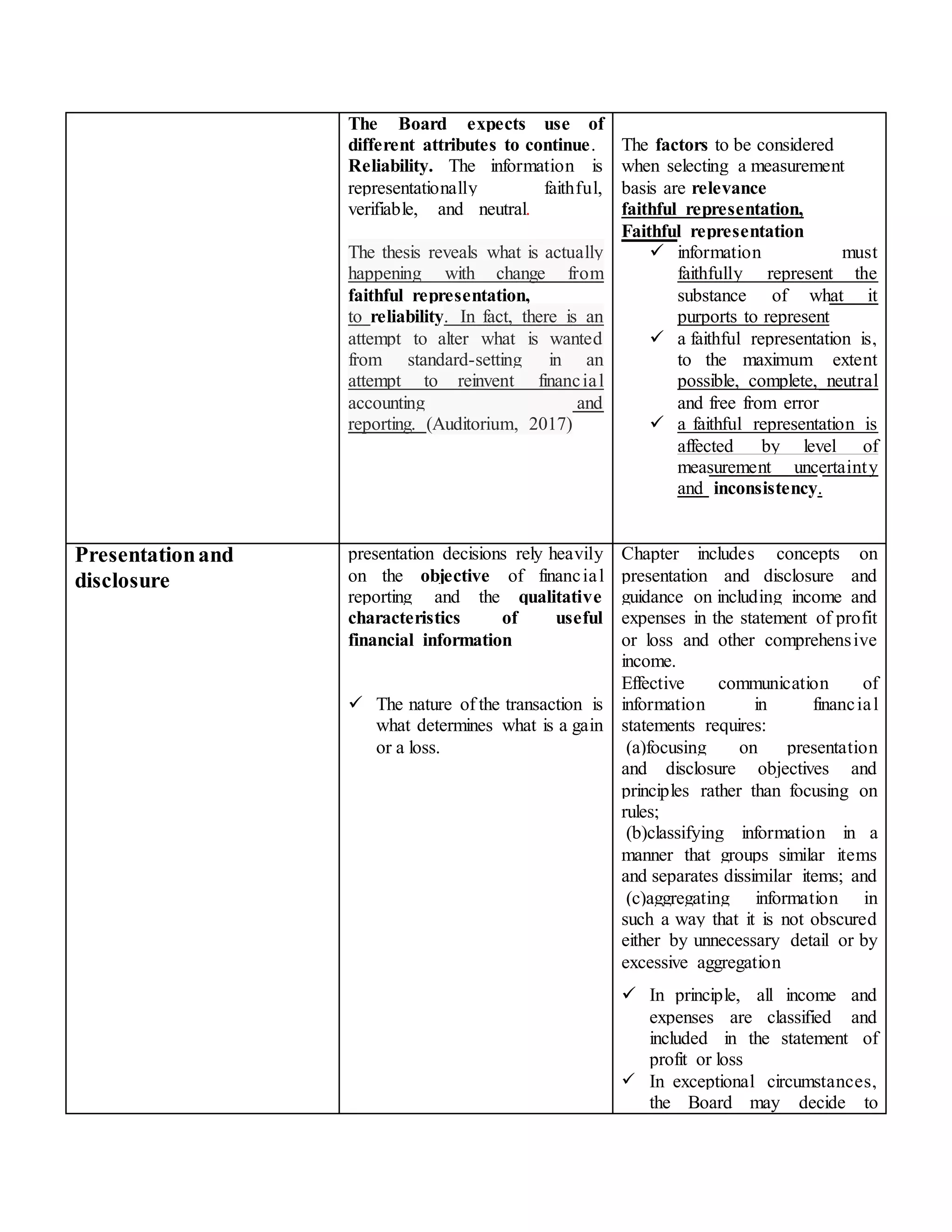Difference Between Iasb And Fasb Conceptual Framework Docx