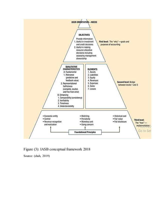 Difference Between Iasb And Fasb Conceptual Framework Pdf