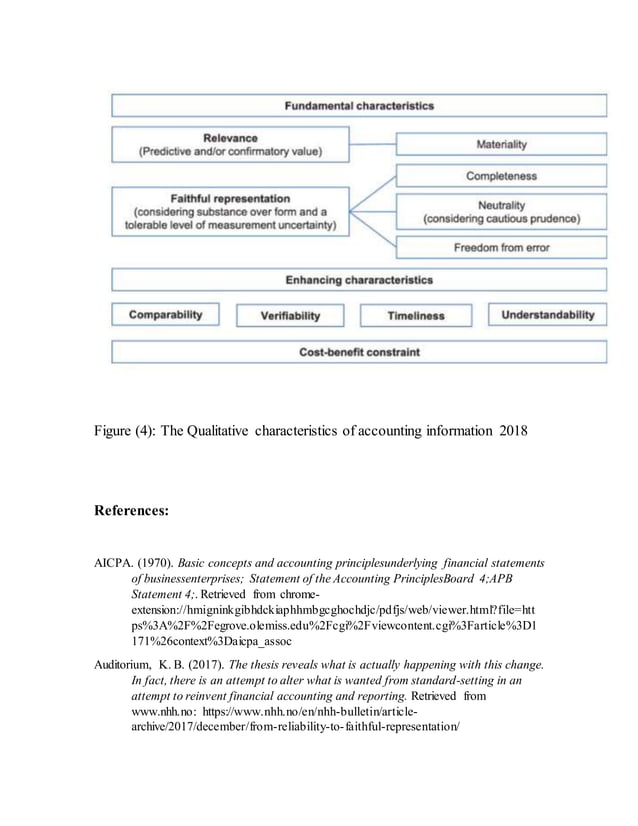 Difference Between IASB And FASB conceptual framework | DOCX