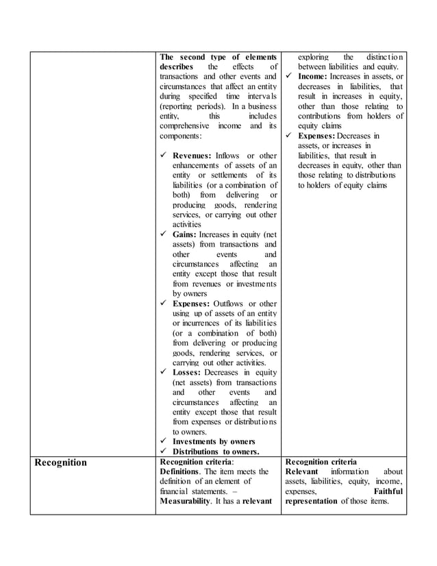 Difference Between Iasb And Fasb Conceptual Framework Docx
