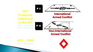 Difference between IHL and IHRL | PPTX