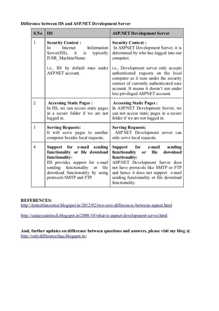 Difference Between Iis And Development Server