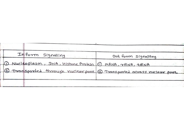 Difference between In form signalling and Out form signalling | PDF