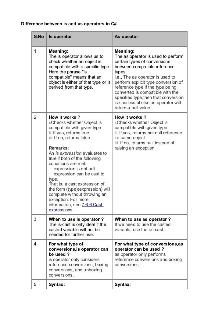 Difference between is and as operators in c# Difference between is and as operators in c#