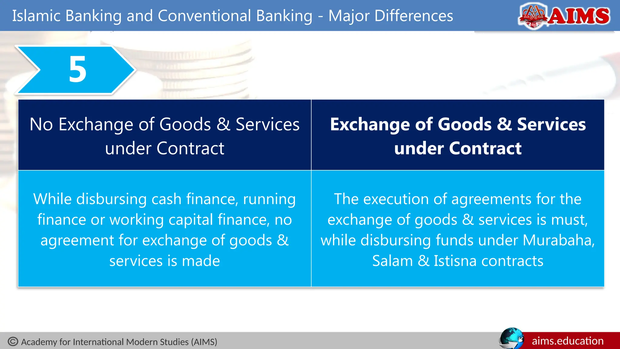 Islamic Banking vs Conventional Banking: Key Differences, Functions, and Features Explained | PPTX