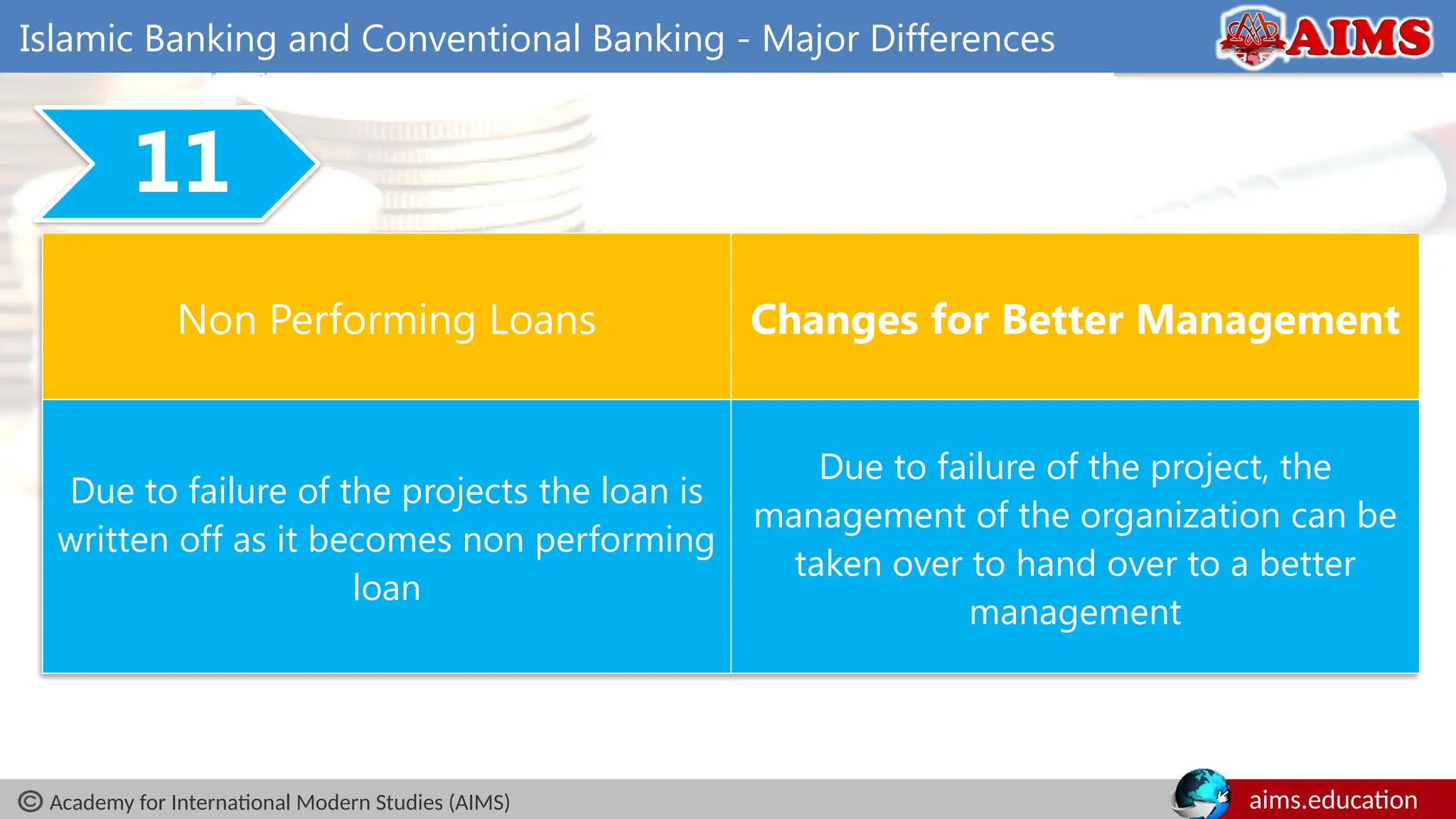Islamic Banking vs Conventional Banking: Key Differences, Functions, and Features Explained | PPTX