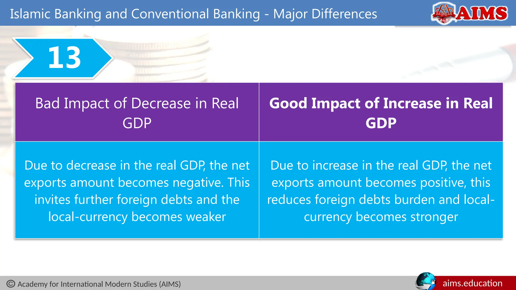 Islamic Banking vs Conventional Banking: Key Differences, Functions, and Features Explained | PPTX